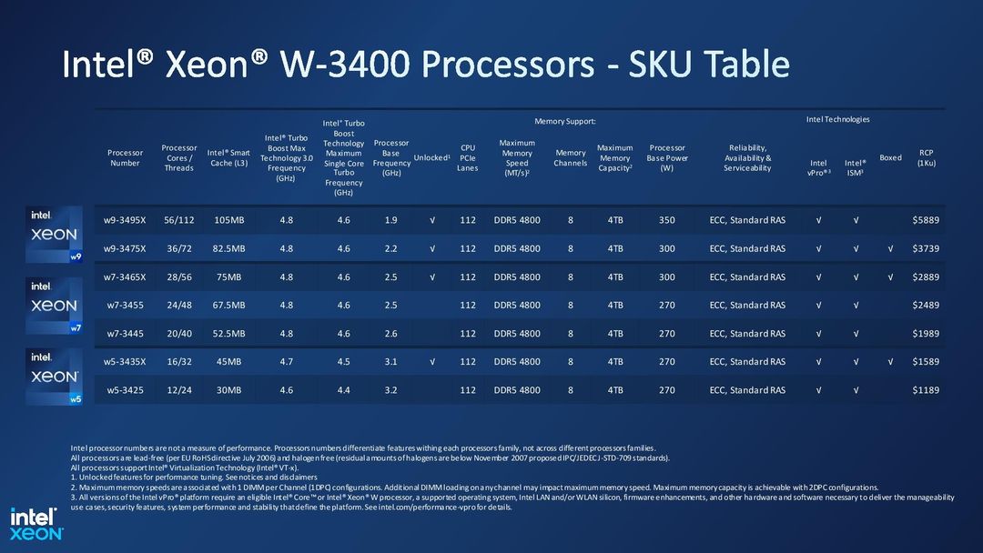 Los nuevos procesadores Intel Xeon W-3400 y W-2400 para estaciones de ...