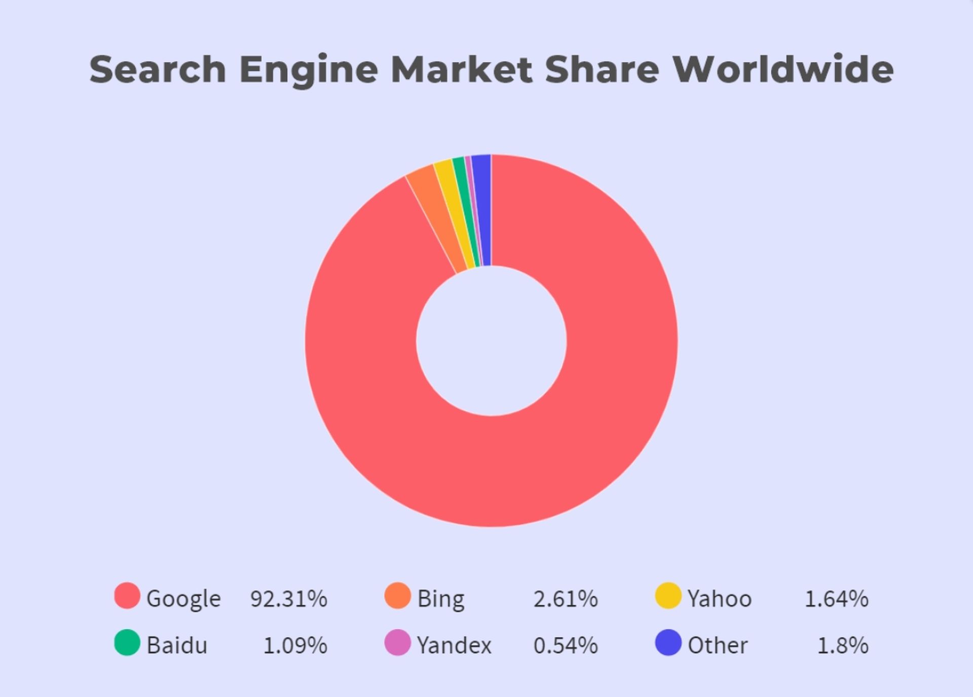 ¿Qué es y cómo funciona un motor de búsqueda?