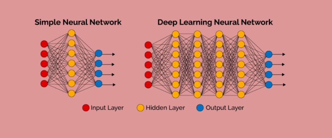 ¿Qué es el 'Deep Learning' y por qué se considera una revolución en la inteligencia artificial?