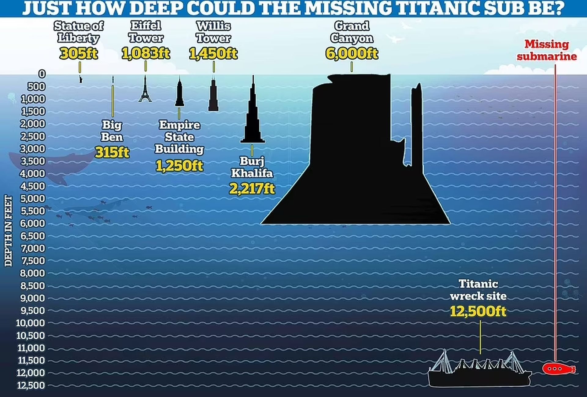 El impactante gráfico que muestra lo profundo que podría estar el Titán