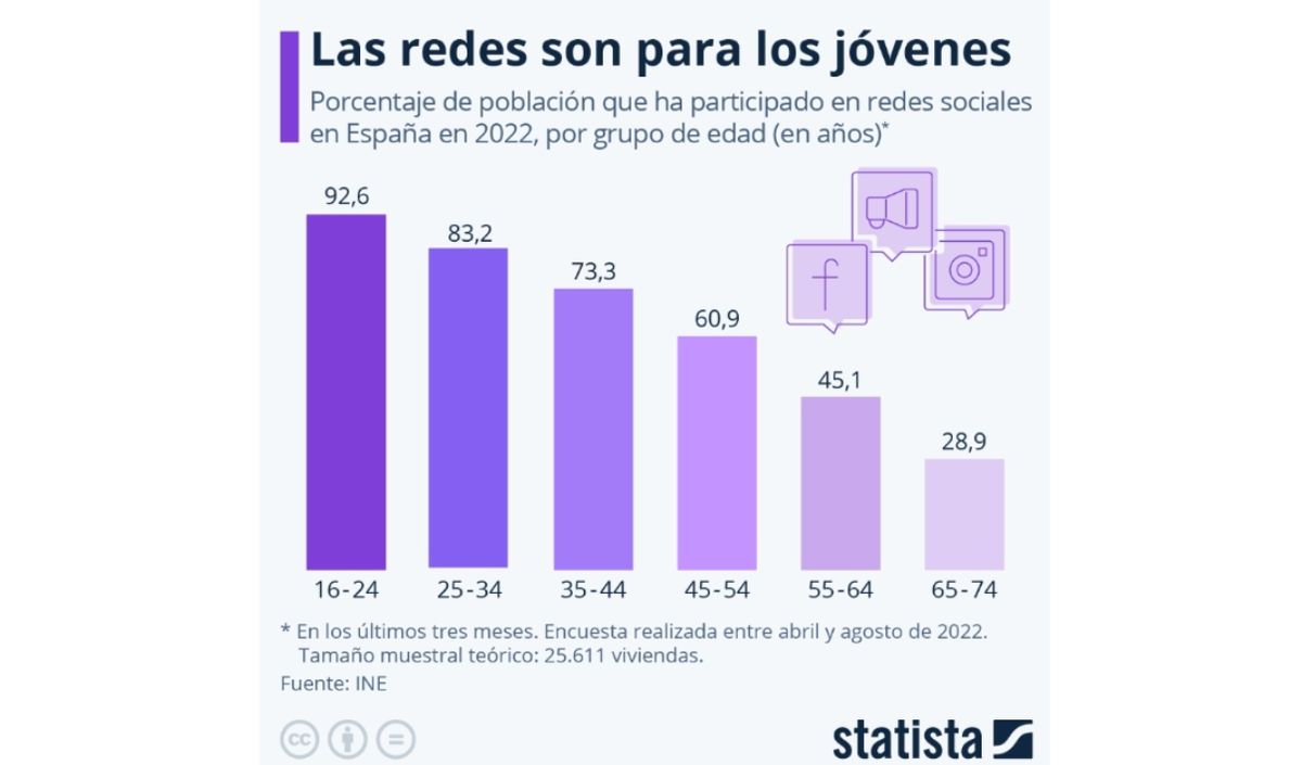 La evolución de las redes sociales y su impacto en jóvenes: ¿Cómo afecta a su salud mental?
