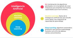 Machine Learning vs. Deep Learning: suena complejo, pero estas son sus ...