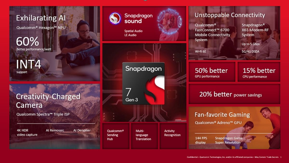 El procesador Snapdragon 7 Gen 3 de Qualcomm es oficial, un nuevo empujón a la gama media con la ...