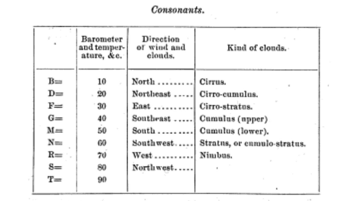 Consiguen resolver el texto encriptado escondido en un bolsillo secreto ...