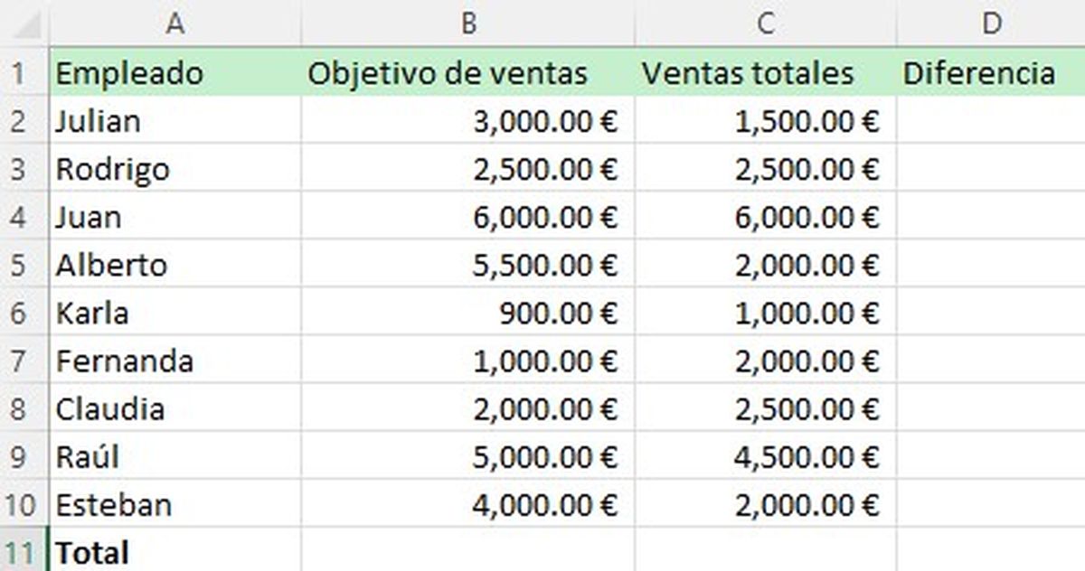 Cómo utilizar ChatGPT para crear fórmulas de Excel y Google Sheets y ...