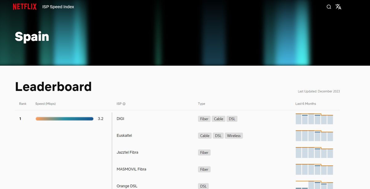 Estas son las mejores operadoras de Internet en España para ver Netflix ...