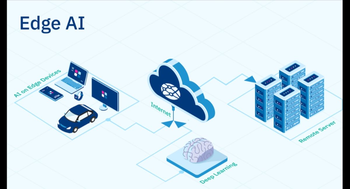 ¿Qué es Edge AI y cómo está revolucionando el mercado de los móviles?