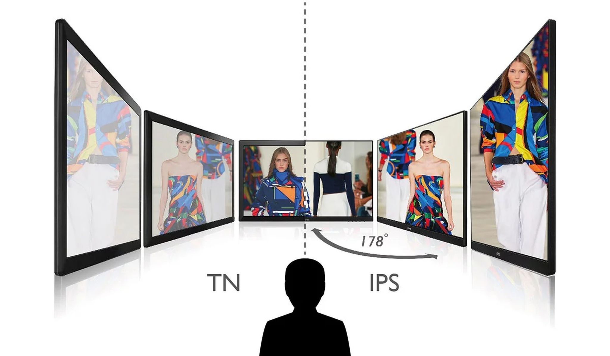 ¿Qué es IPS y por qué deberías conocer esta tecnología si quieres ...