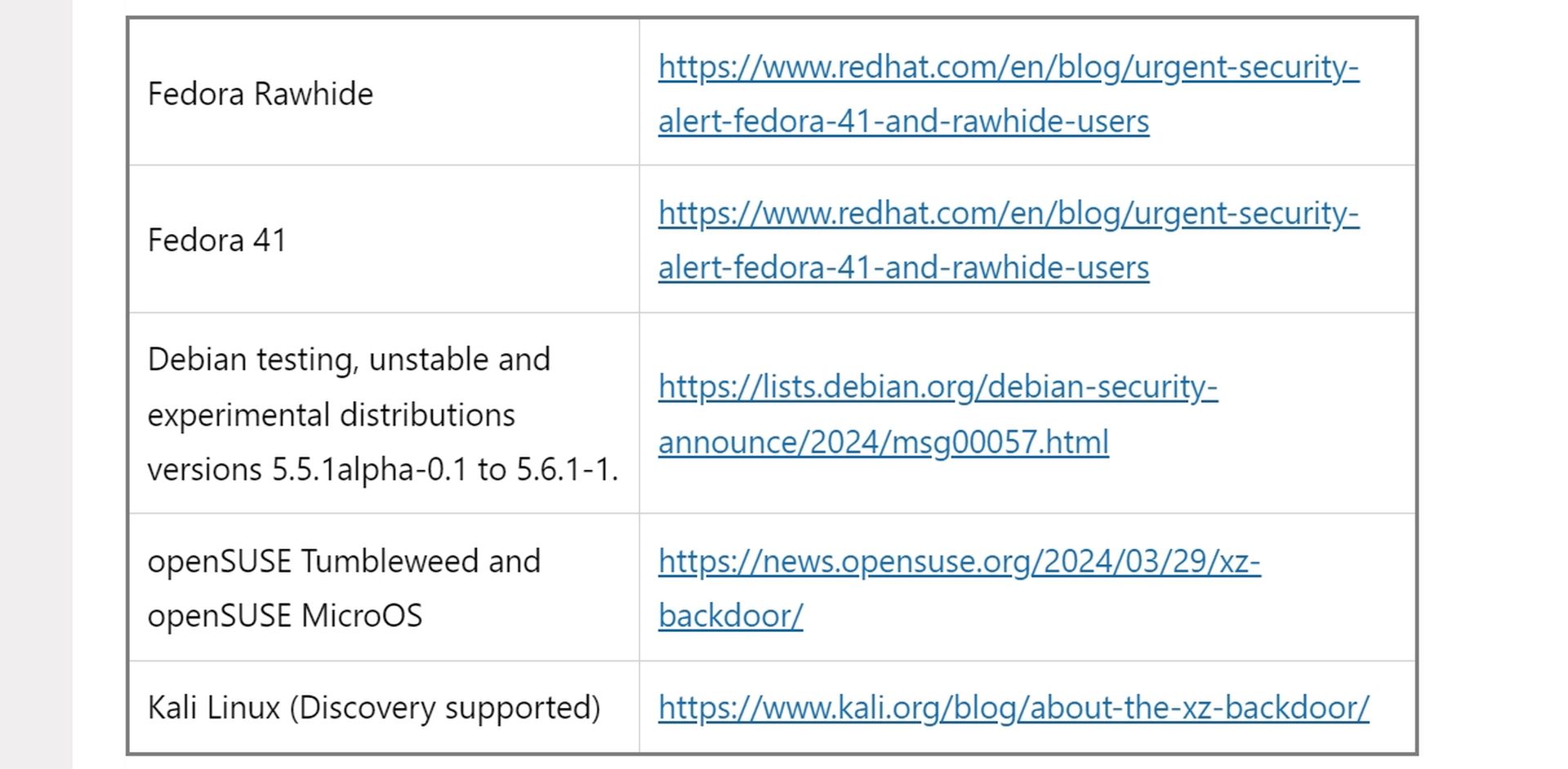 Microsoft toma cartas en el asunto del hackeo de XZ Utils de Linux y ...