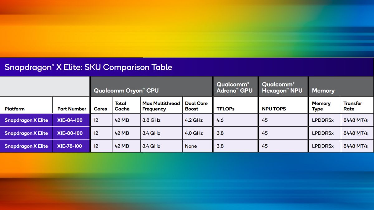 Nuevos Snapdragon X Elite y Plus para portátiles: más potentes que ...