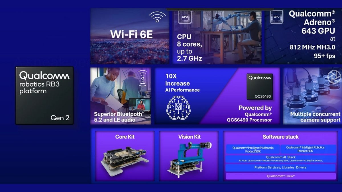 Qualcomm presenta sus nuevos chips para el Internet de las cosas con 10 ...