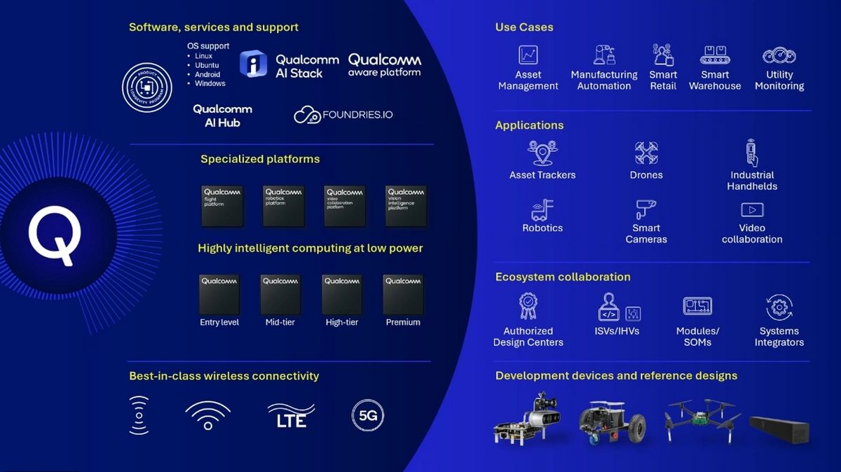 Qualcomm presenta sus nuevos chips para el Internet de las cosas con 10 veces más IA, y Qualcomm ...