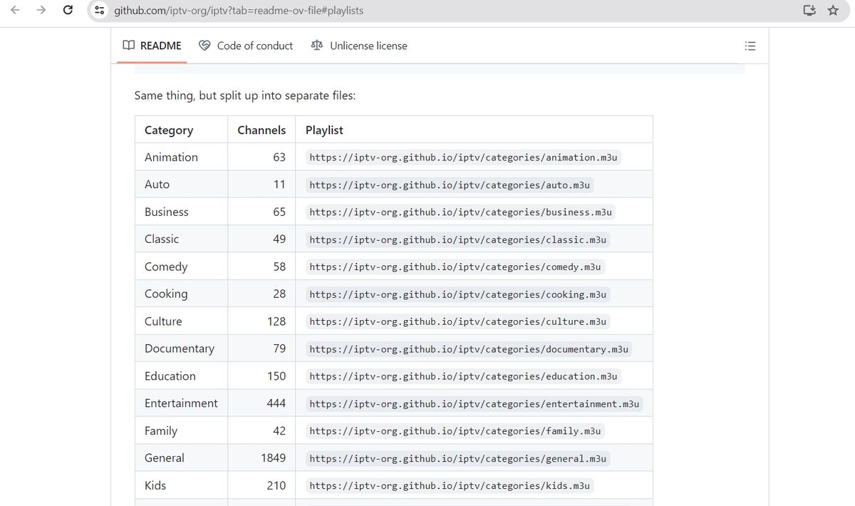 La lista IPTV definitiva con más de 42.000 canales de televisión gratis de todo el mundo