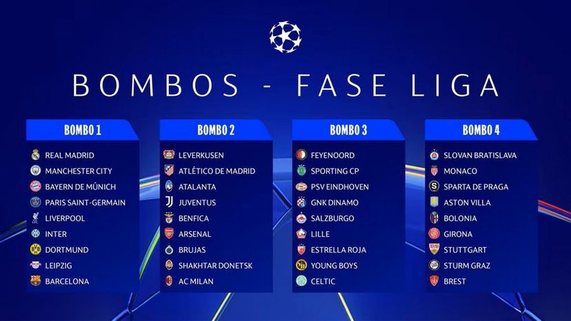 Todo lo que necesitas saber sobre el Sorteo de la Champions League 24-25: nuevo formato, bombos ...