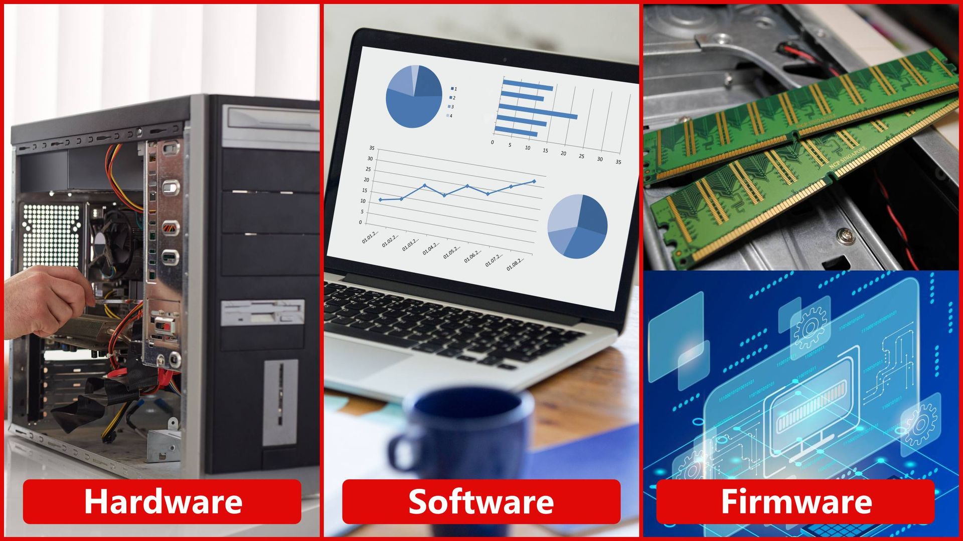 ¿Cuál es la diferencia entre software, hardware y firmware?