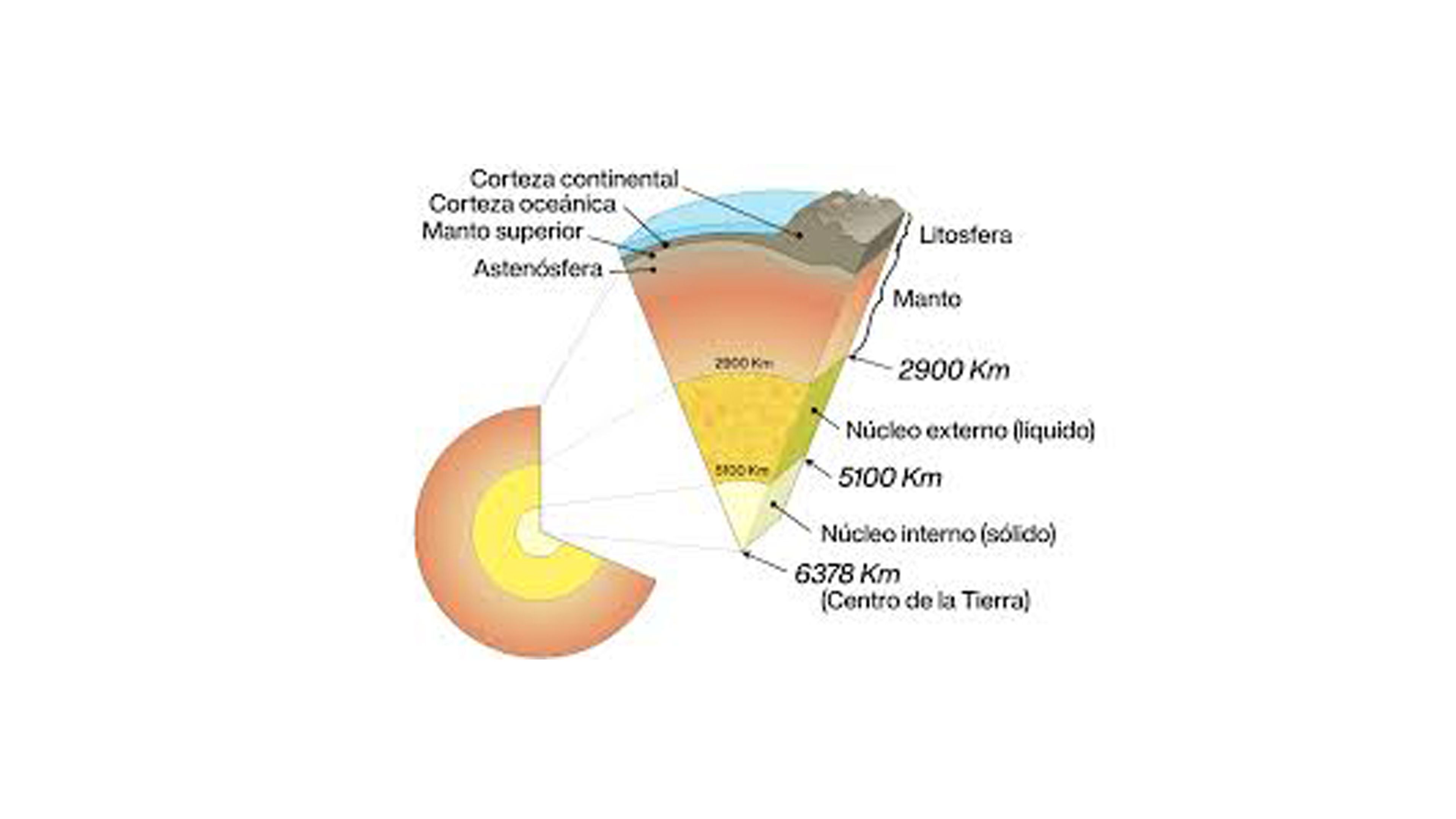 La ciencia revela el misterio del interior de la Luna: el hallazgo que ...