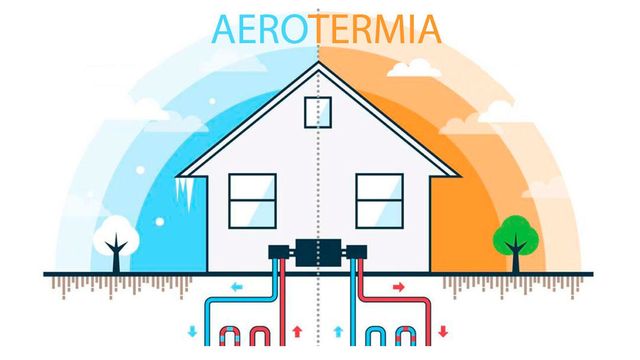 Me voy a mudar de casa: ¿es mejor un sistema de aerotermia o un sistema de bomba de calor y aire ...