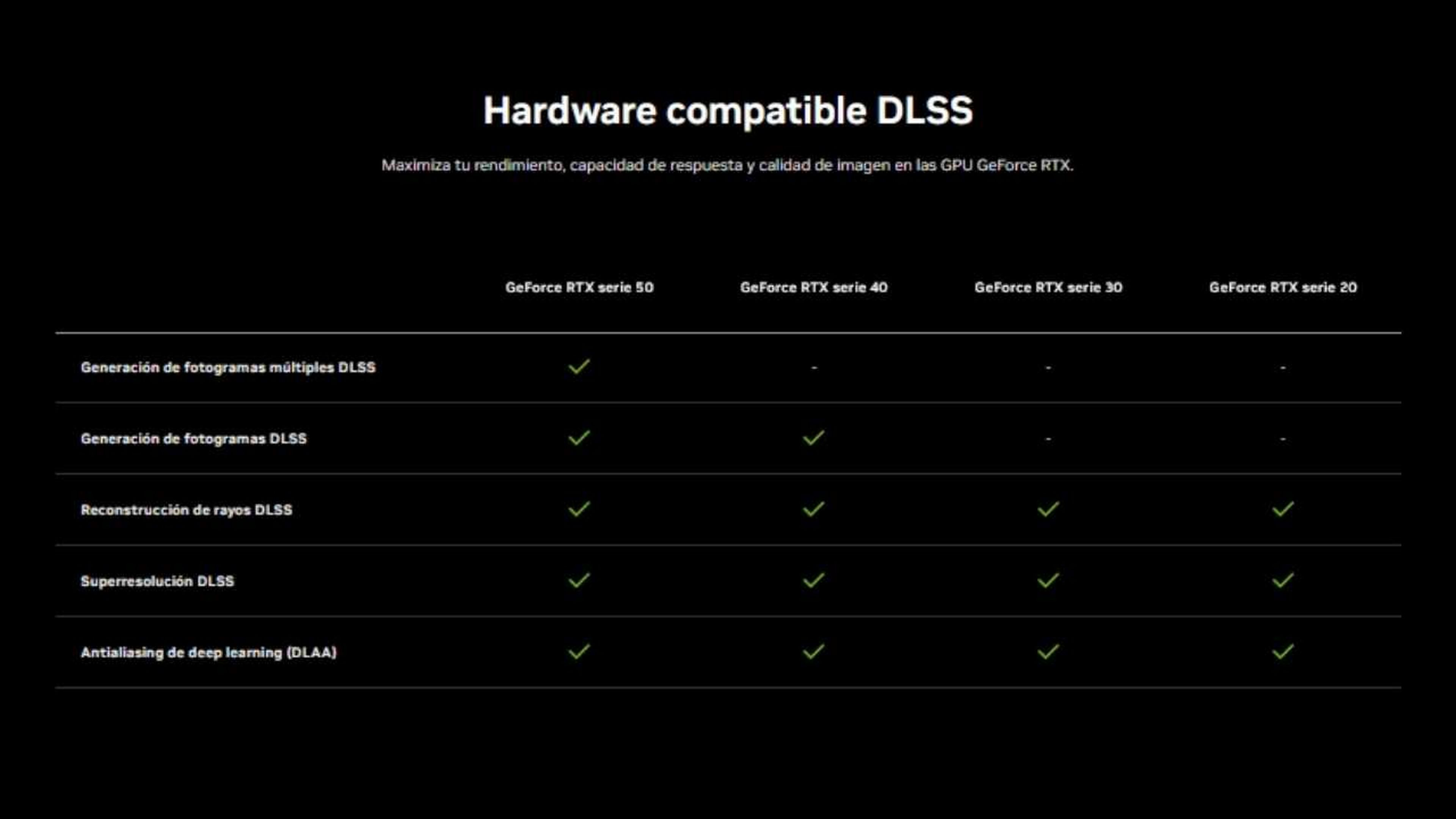 ¿Qué es DLSS 4 de Nvidia y por qué es tan importante para las GeForce RTX 40 y 50?