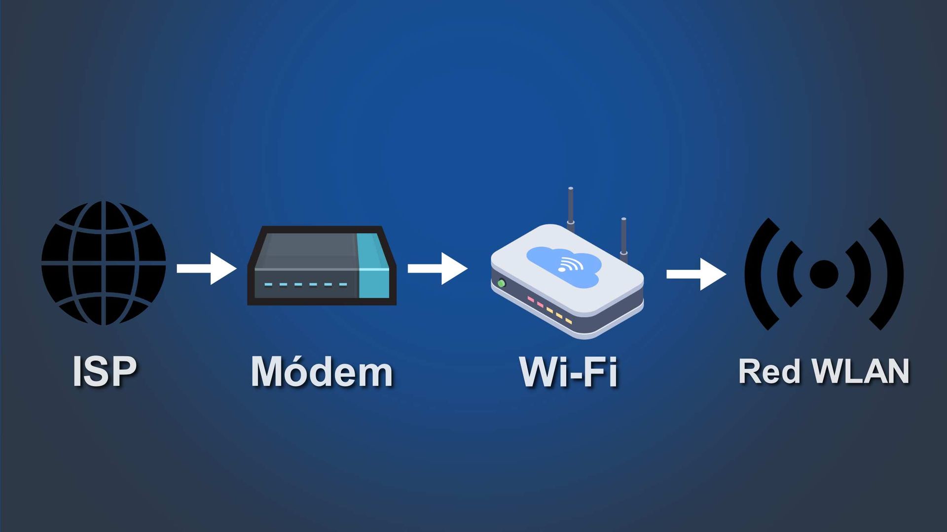 Diferencias entre WLAN y Wi-Fi: no son lo mismo y es muy importante que ...