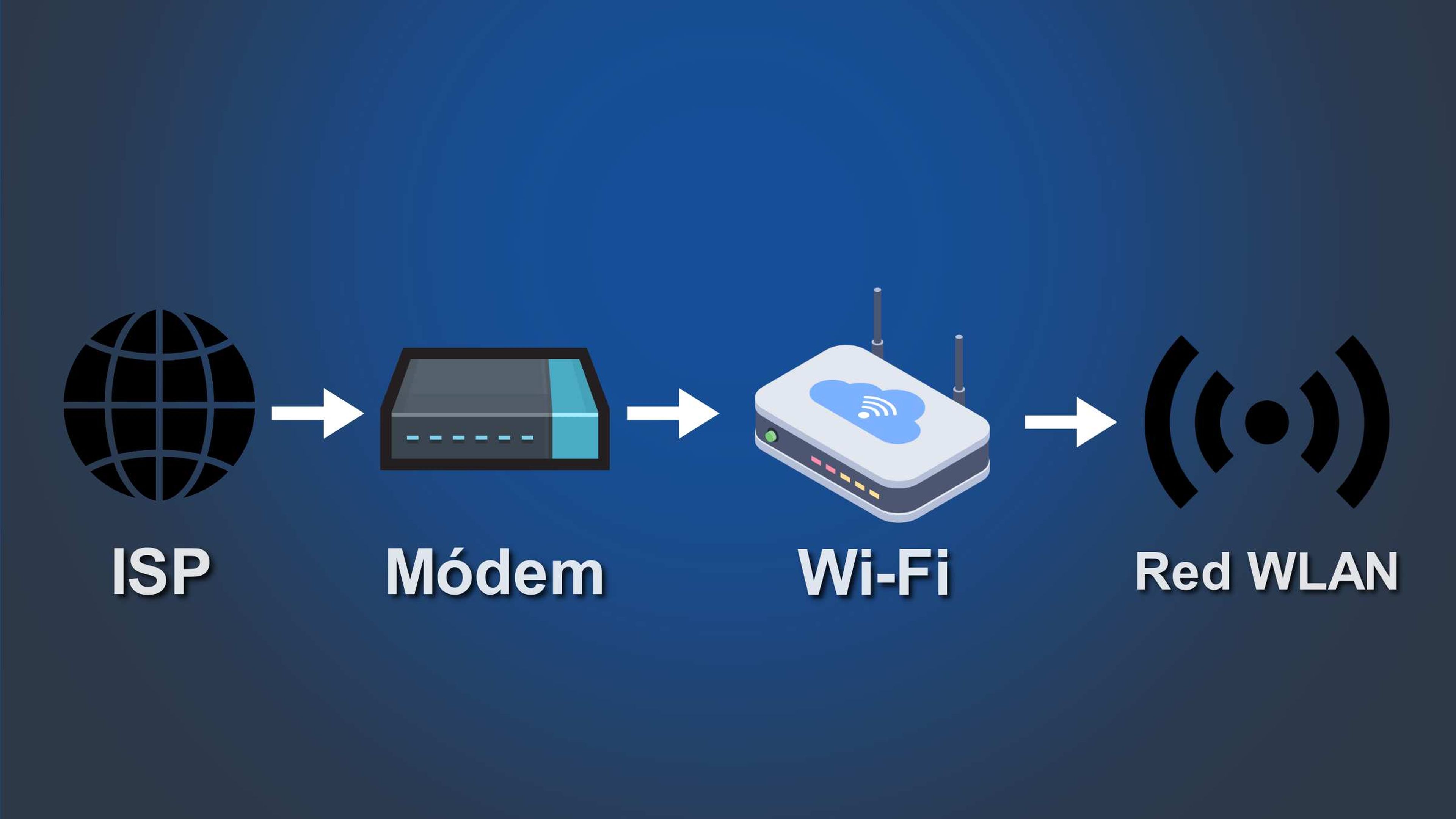 Diferencias entre WLAN y Wi-Fi: no son lo mismo y es muy importante que ...