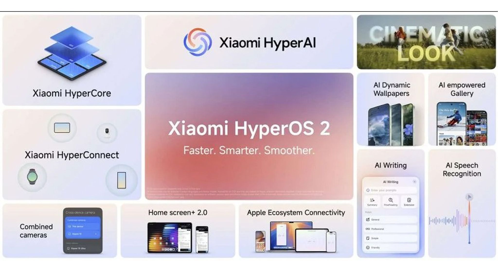 Xiaomi HyperAI ya es global: estos son los móviles que recibirán la nueva inteligencia artificial