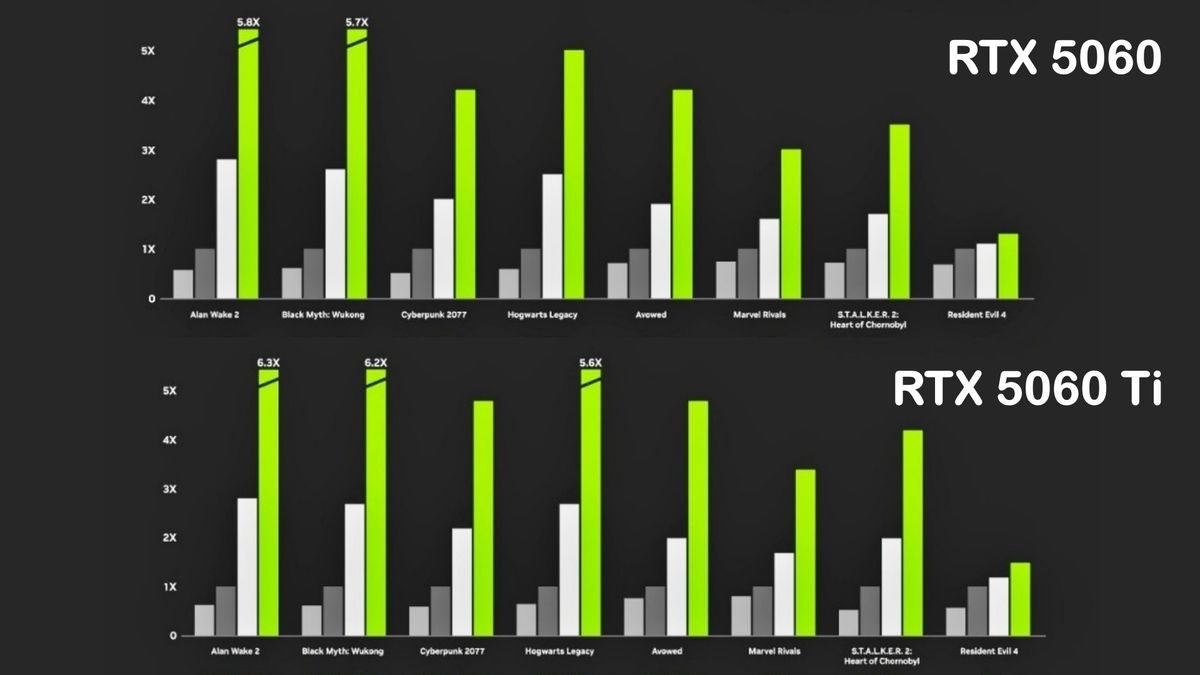 Nvidia GeForce RTX 5060 vs 5060 Ti: ¿cuál comprar para tu PC Gaming?